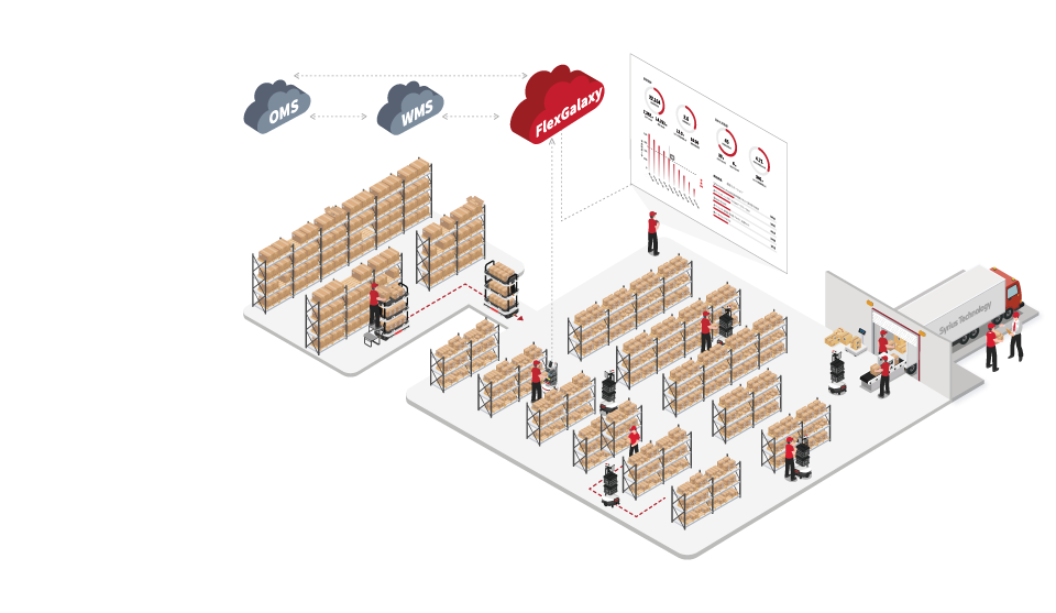 FlexSwift MAX | Syrius Technology | AMRs for 3PLs, Retail and E-Commerce
